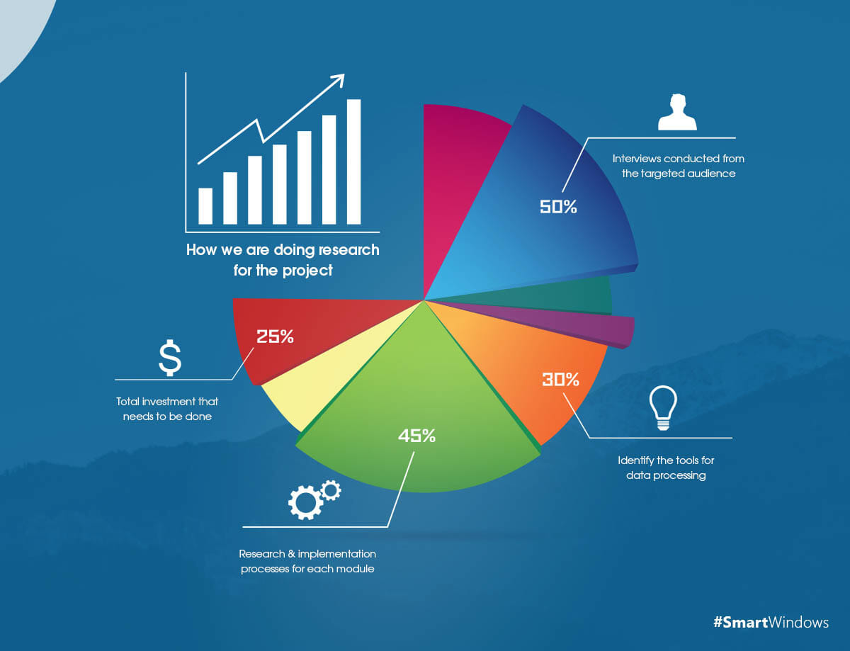10 Professional Tips to do Research Effectively - SmartWindows